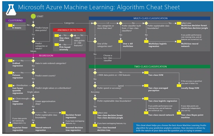 Leveling the DataOps Playing Field with FactoryTalk DataMosaix